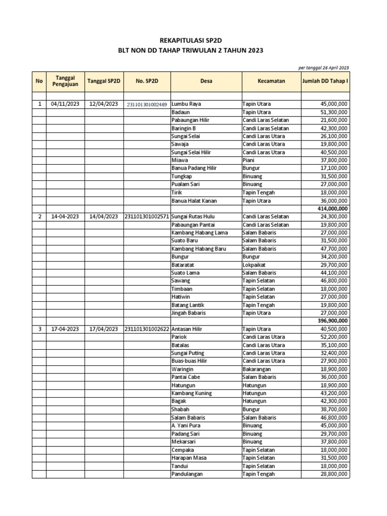 Rekapitulasi Sp2D BLT Non DD Tahap Triwulan 2 Tahun 2023 | PDF