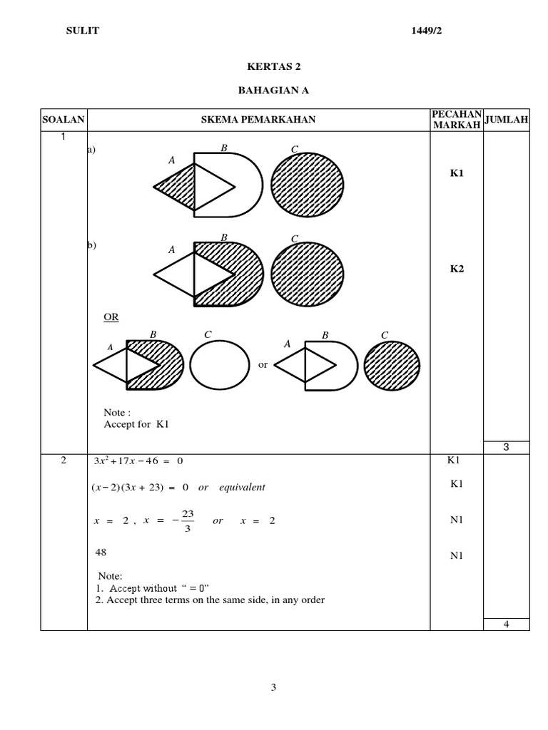 2021 Pahang - Kuantan Math K2 Jawapan | PDF
