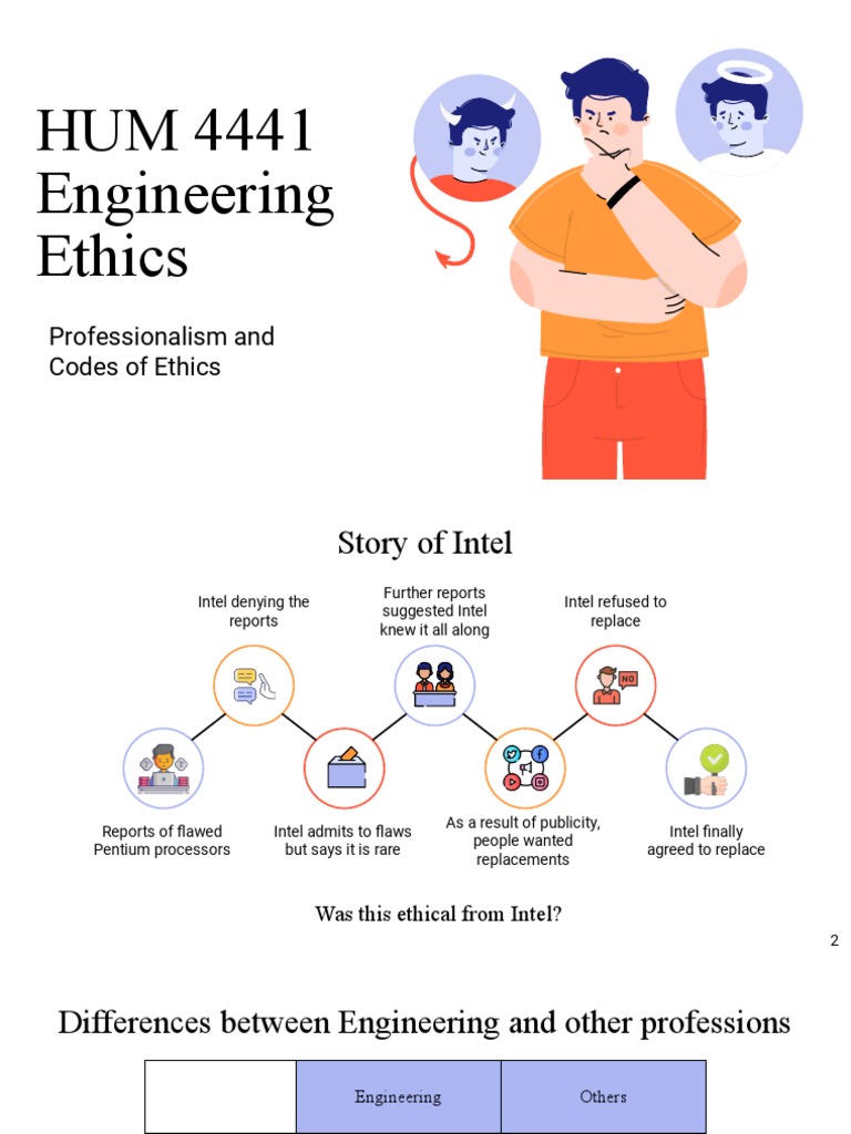 Lecture 2 - Professionalism and Codes of Ethics | PDF | Intel | Social ...