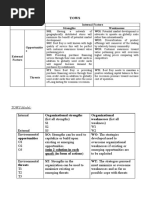 PFRS 2 Share-Based Payment | PDF | Fair Value | Equity (Finance)