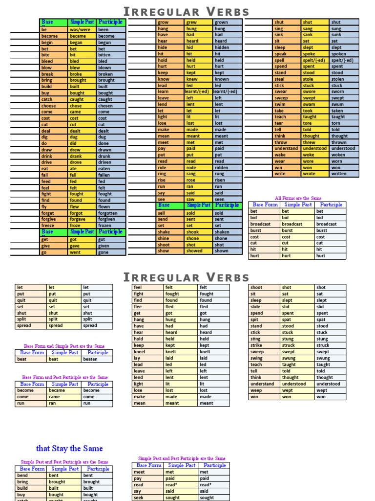 Irregular Verbs in Alphabetical Order CLT Communicative Language ...