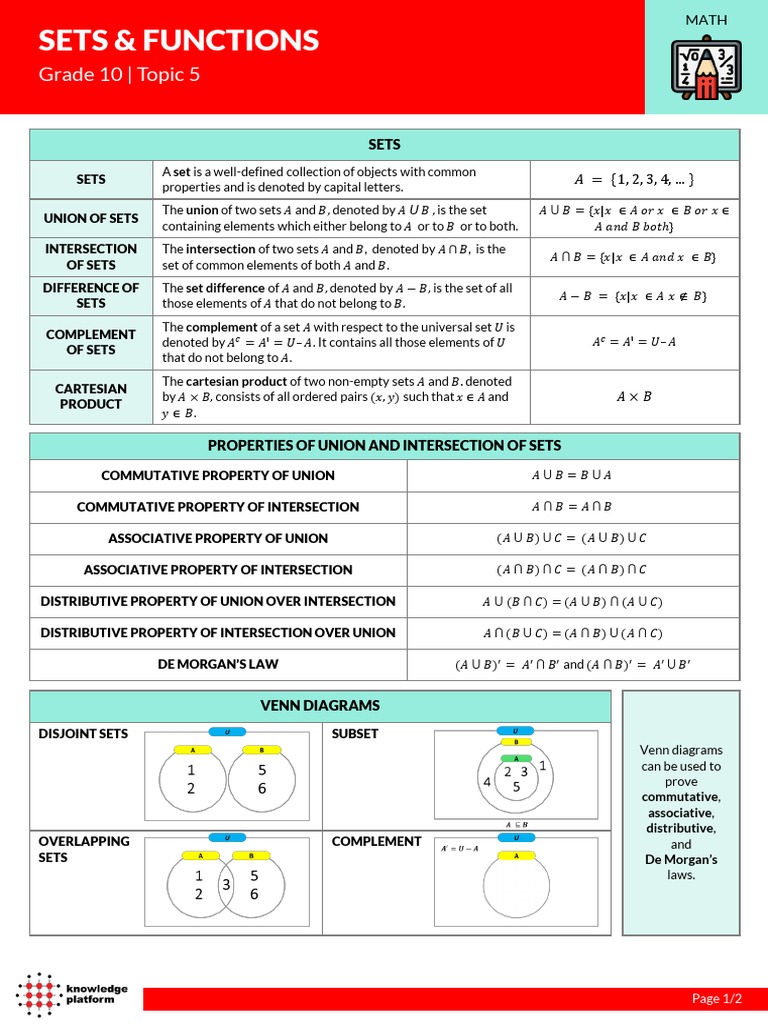 Cheat Sheet g10mt05 Final | PDF | Set (Mathematics) | Function (Mathematics)