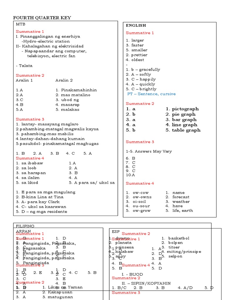 FOURTH QUARTER Answer KEY | PDF