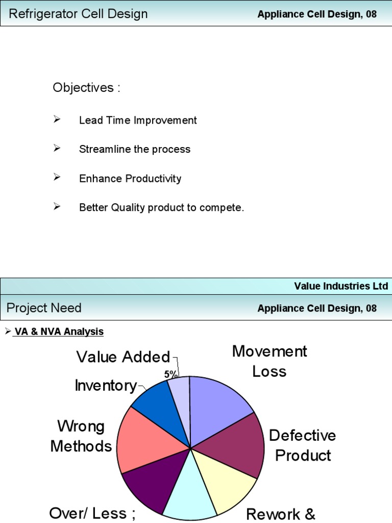 Cell Design | Lean Manufacturing | Design