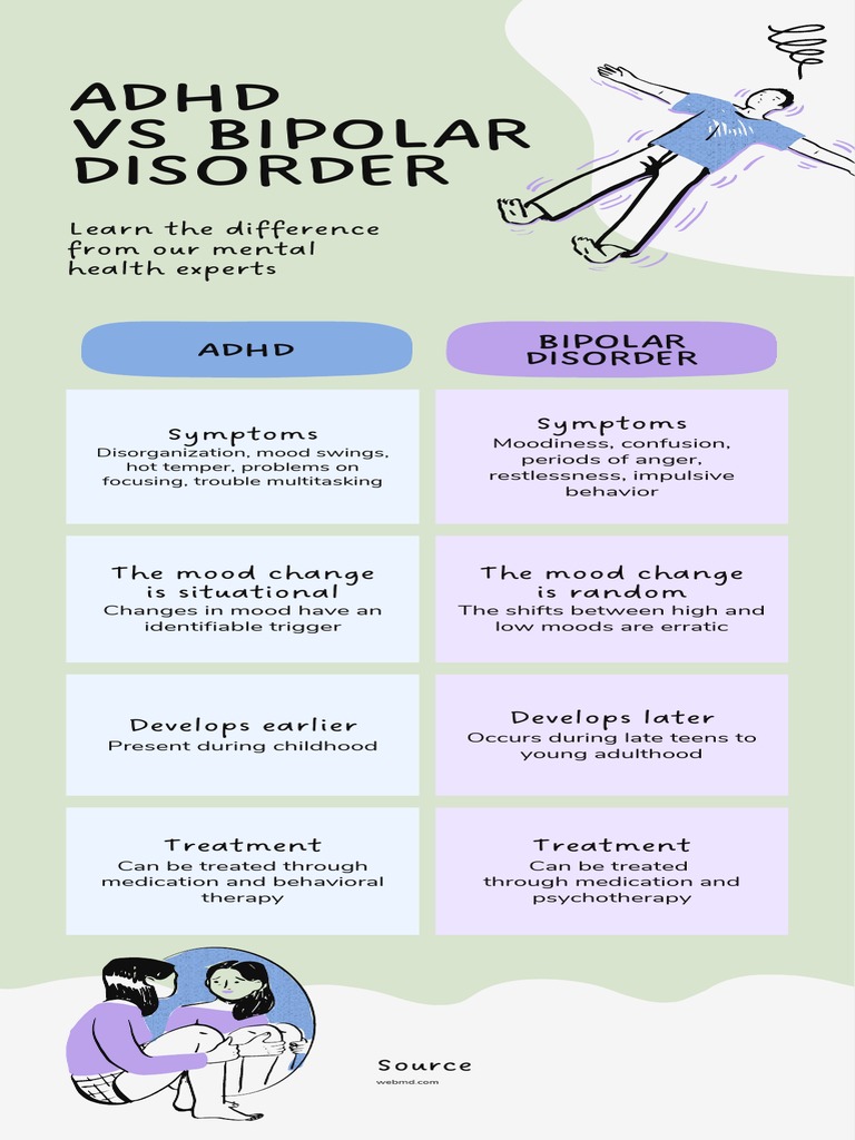 Adhd vs. Bipolar Disorder | PDF | Self-Improvement