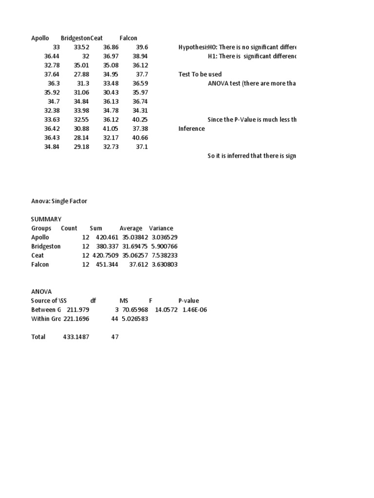 Tyre | PDF | Analysis Of Variance | Statistical Significance