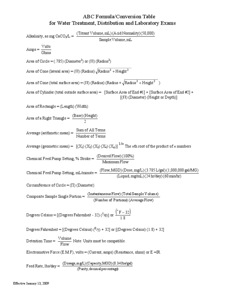 Water Cheat Sheet | Horsepower | Gallon