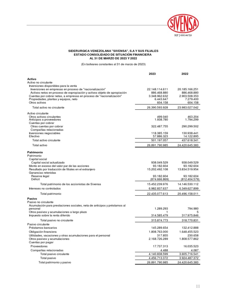 SIDERURGICA VENEZOLANA SIVENSA Informe Financiero Trimestral MARZO 2023 ...