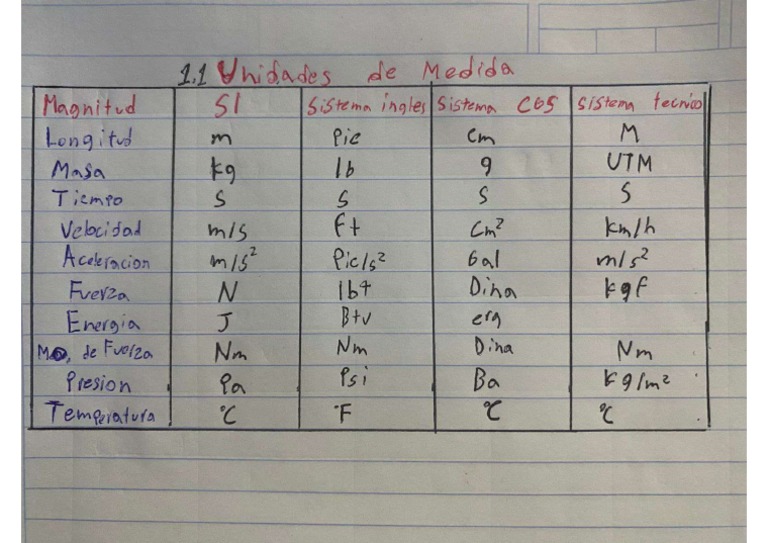 1. Tabla de medicion | PDF