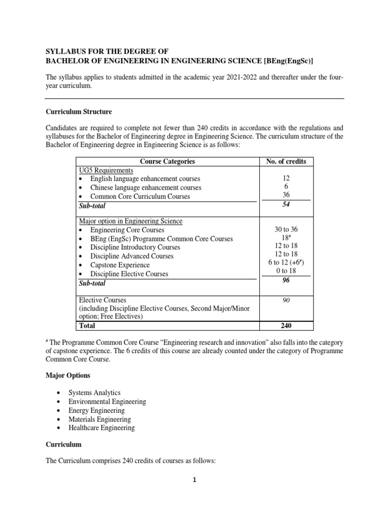 Syllabus For The Degree of Bachelor of Engineering in Engineering ...
