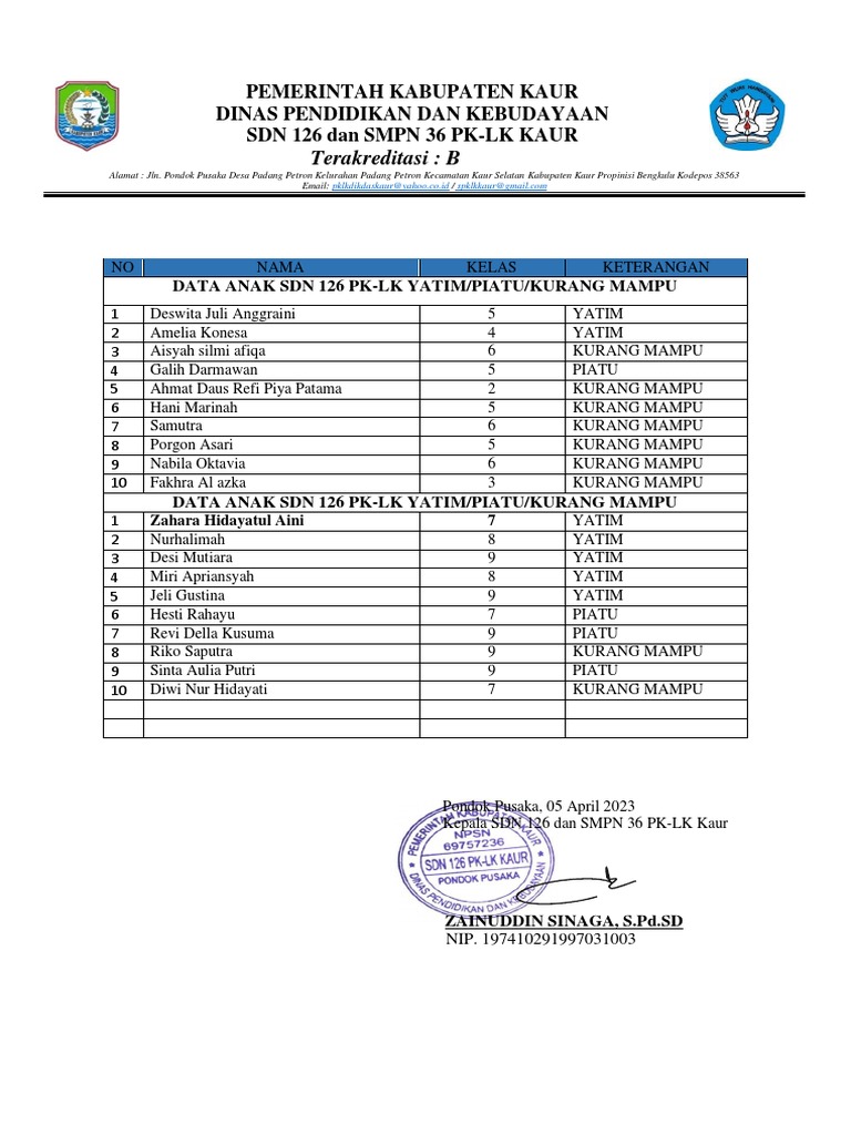 Data Anak Yatim Piatu SD SMP 2023 | PDF