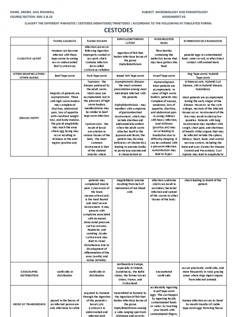 Assignment 3 Final | PDF | Diseases And Disorders | Parasitology Assignment 3 Final | PDF | Diseases And Disorders | Parasitology
