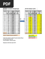 Liquefied Gas Conversion Chart | PDF | Chlorine | Chemical Process ...