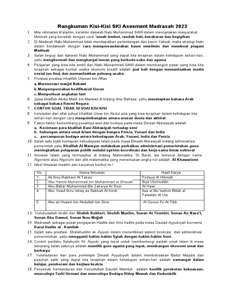 Rangkuman KISI2 SKI UM 2023 | PDF