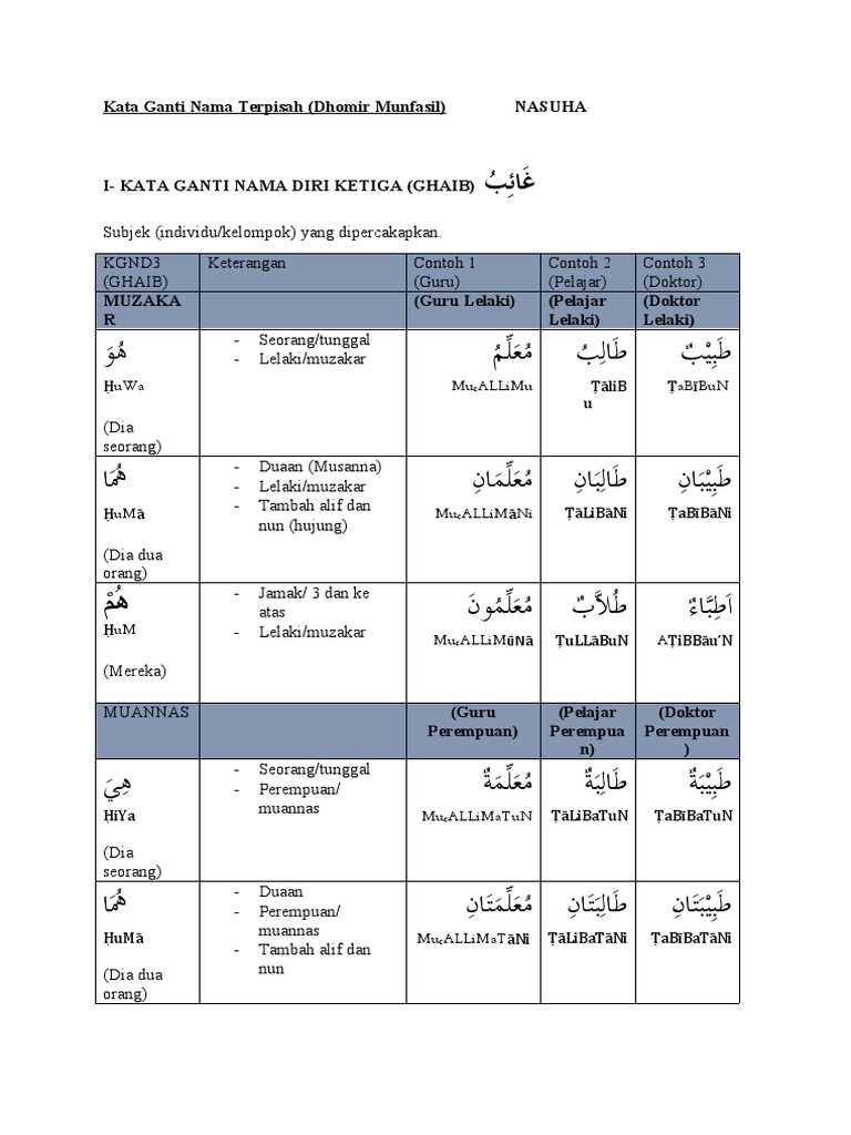Transliterasi Bahasa Asing | PDF