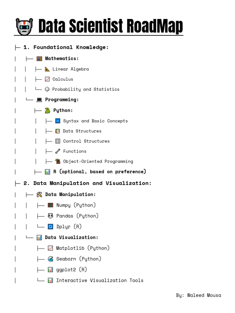 A Comprehensive Roadmap for Building a Career in Data Science | PDF ...
