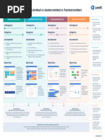 Accenture Methodology Training Part 01 | PDF | Building Information ...