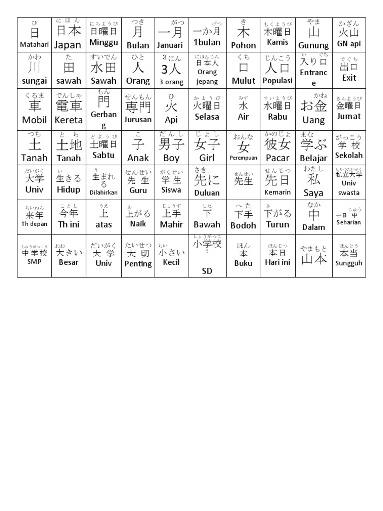 KANJI BAB (Furigana) | PDF