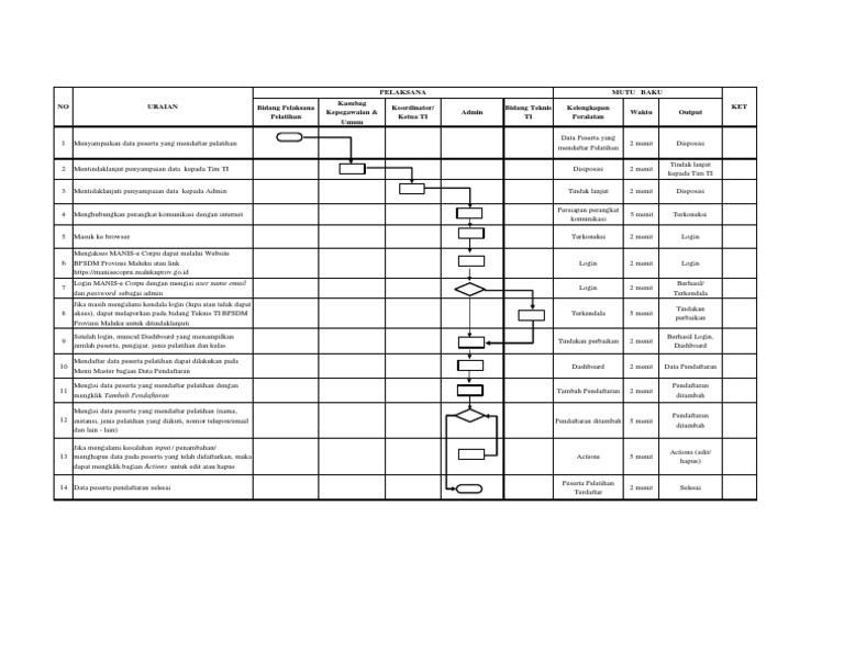 SOP Pengelolaan Data Peserta Pelatihan Pada MANISe Corpu Bagi Admin | PDF