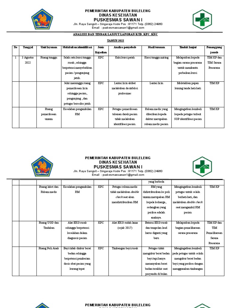 Analisa & TL KTD KTC KPC DAN KNC | PDF