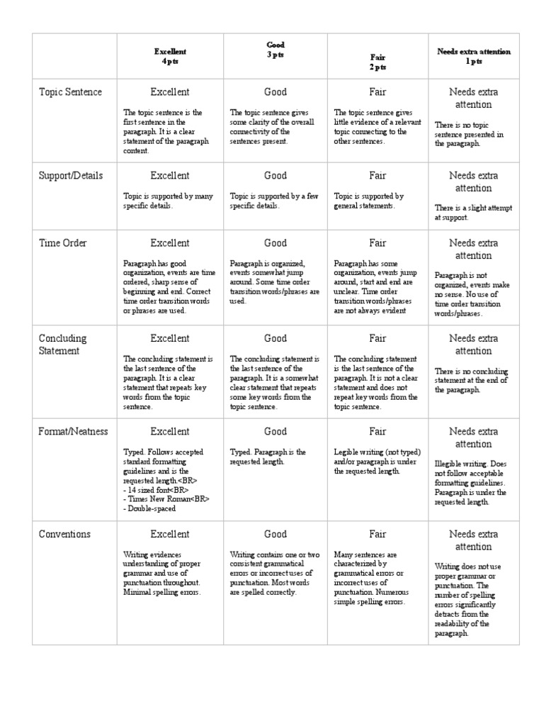 4th Grade Narrative Writing Rubric | PDF | Paragraph | Grammar