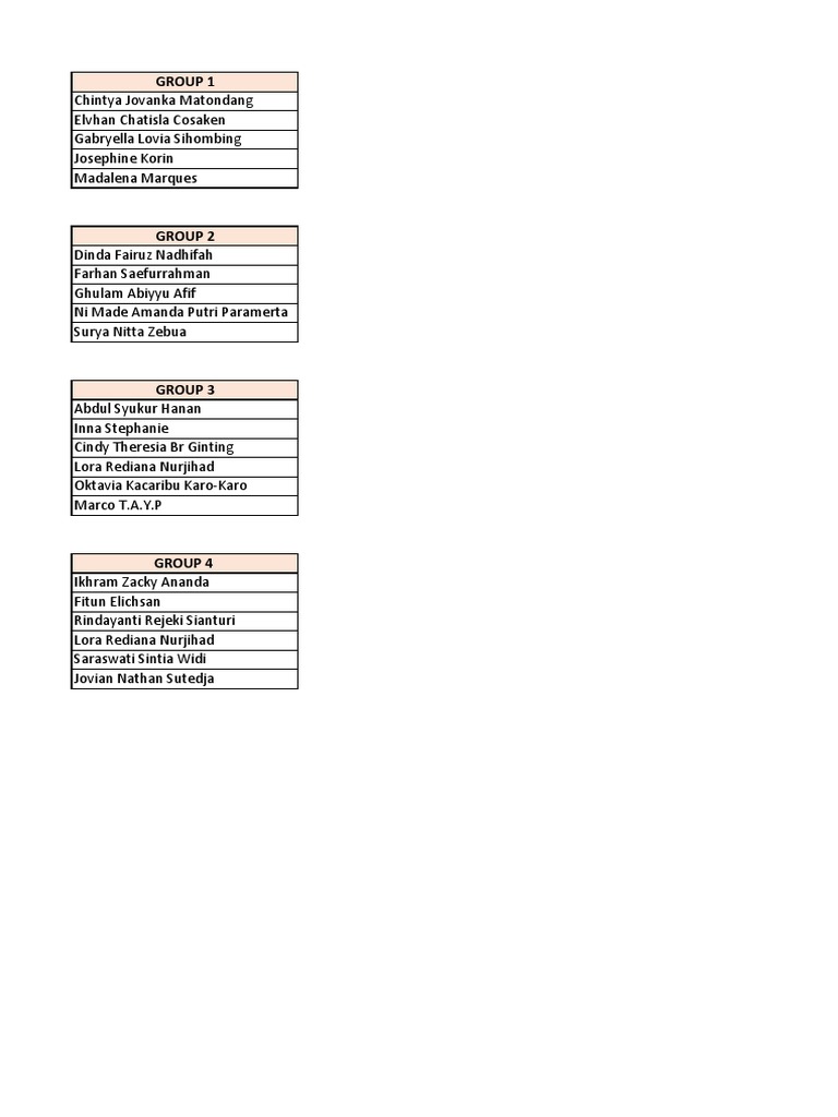 Group Member List by Categories | PDF