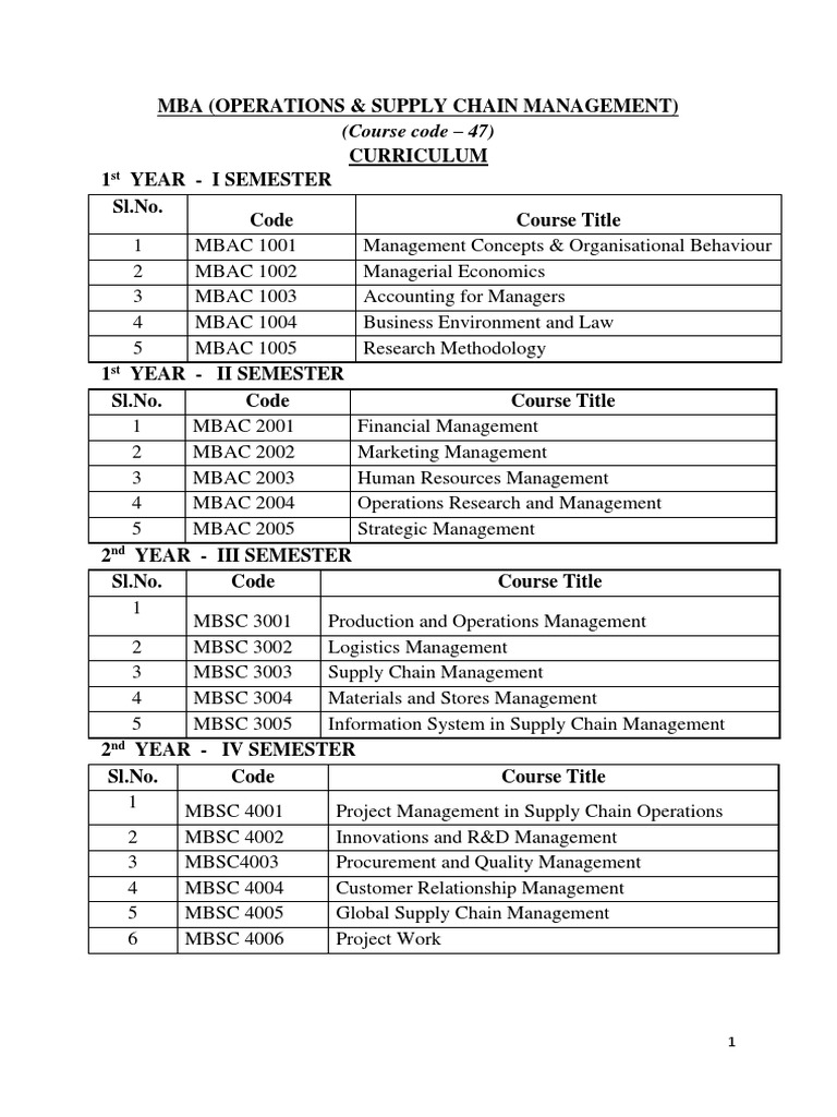 MBA Operations & Supply Chain Management Curriculum | PDF | Strategic ...