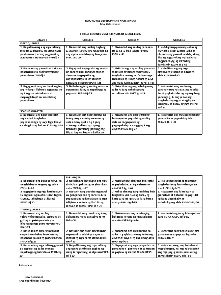 Least Learned Skills | PDF