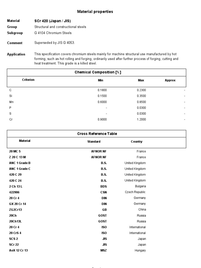SCR 420 (Japan / Jis) : Material Properties | PDF | Rolling ...