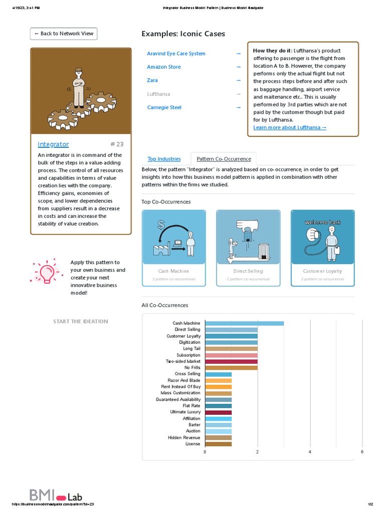 Integrator Business Model Pattern - Business Model Navigator | PDF