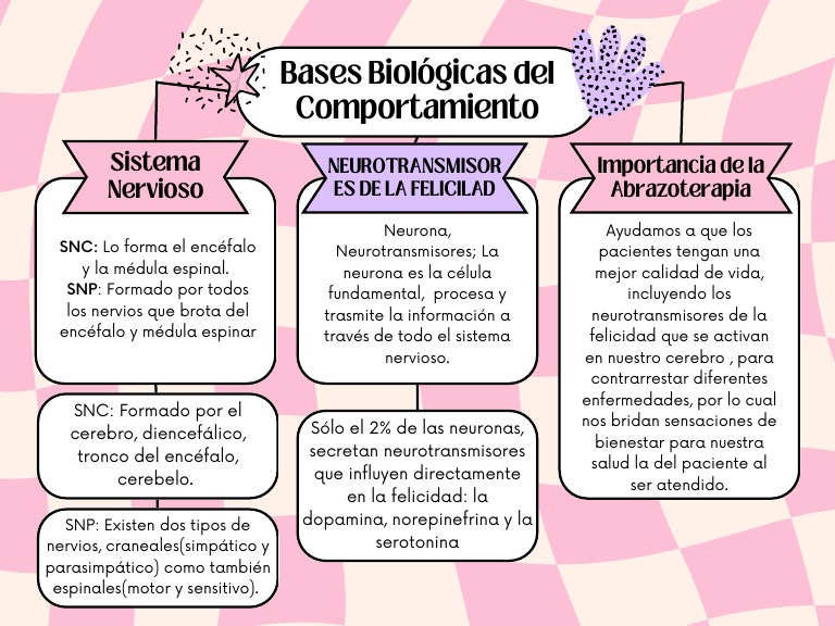 Bases Biológicas Del Comportamiento | PDF