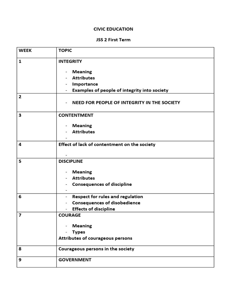 Civic Education JSS 2 First Term Week Topic 1 Integrity | PDF