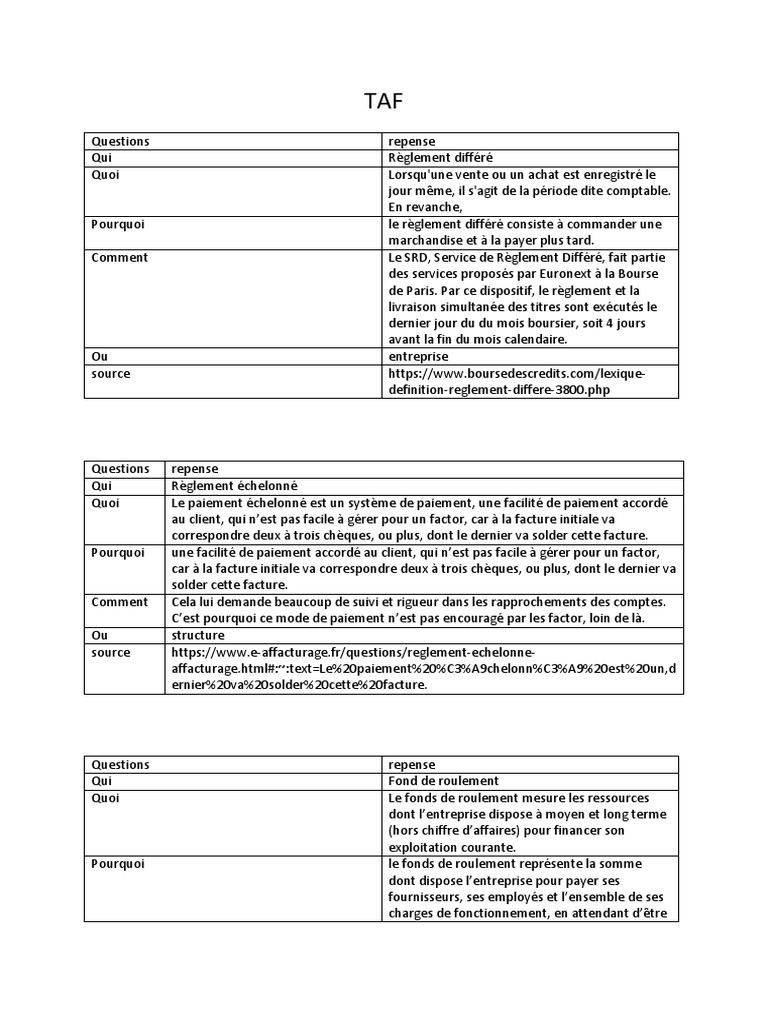 Comprendre le TAF et le SRD | PDF