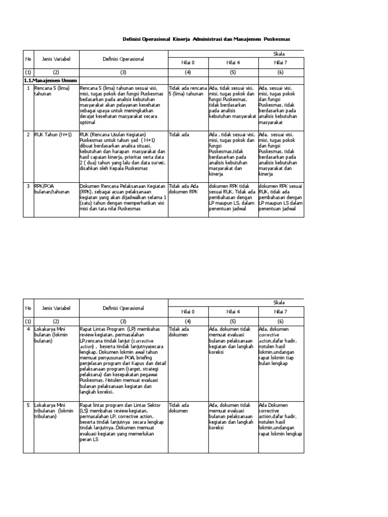 DO Dan TARGET PKP 2023 Fix1 | PDF