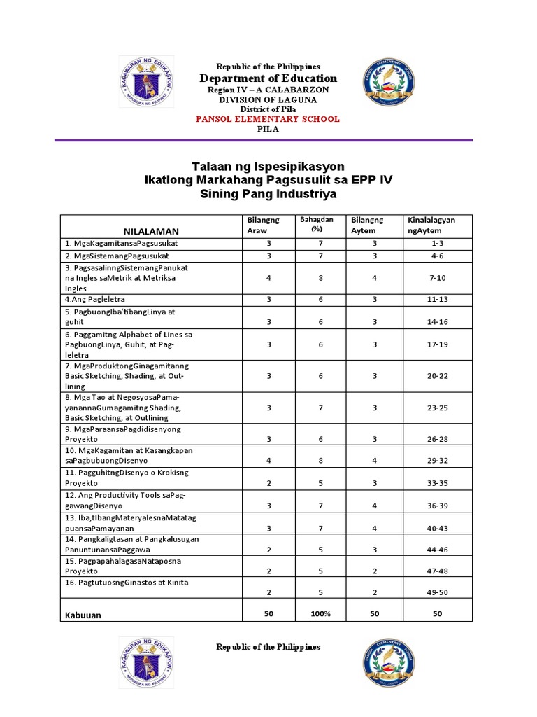 Pt Epp 4 Q3 Pdf