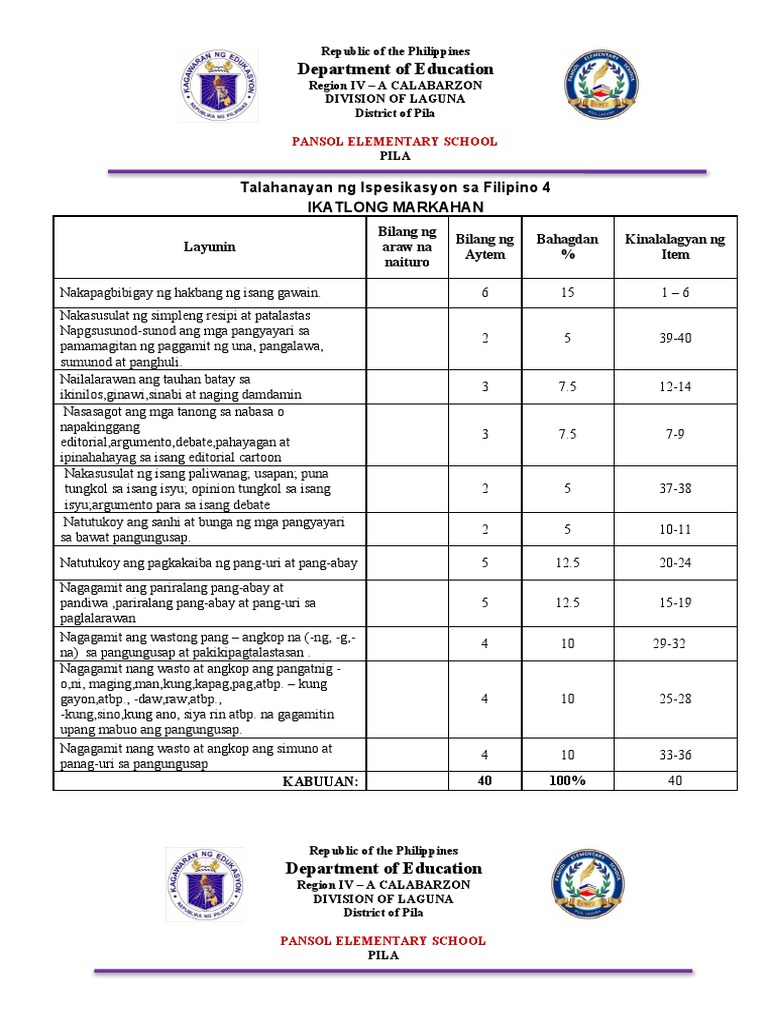 Ikatlong Markahan Pagsusulit Filipino4 | PDF