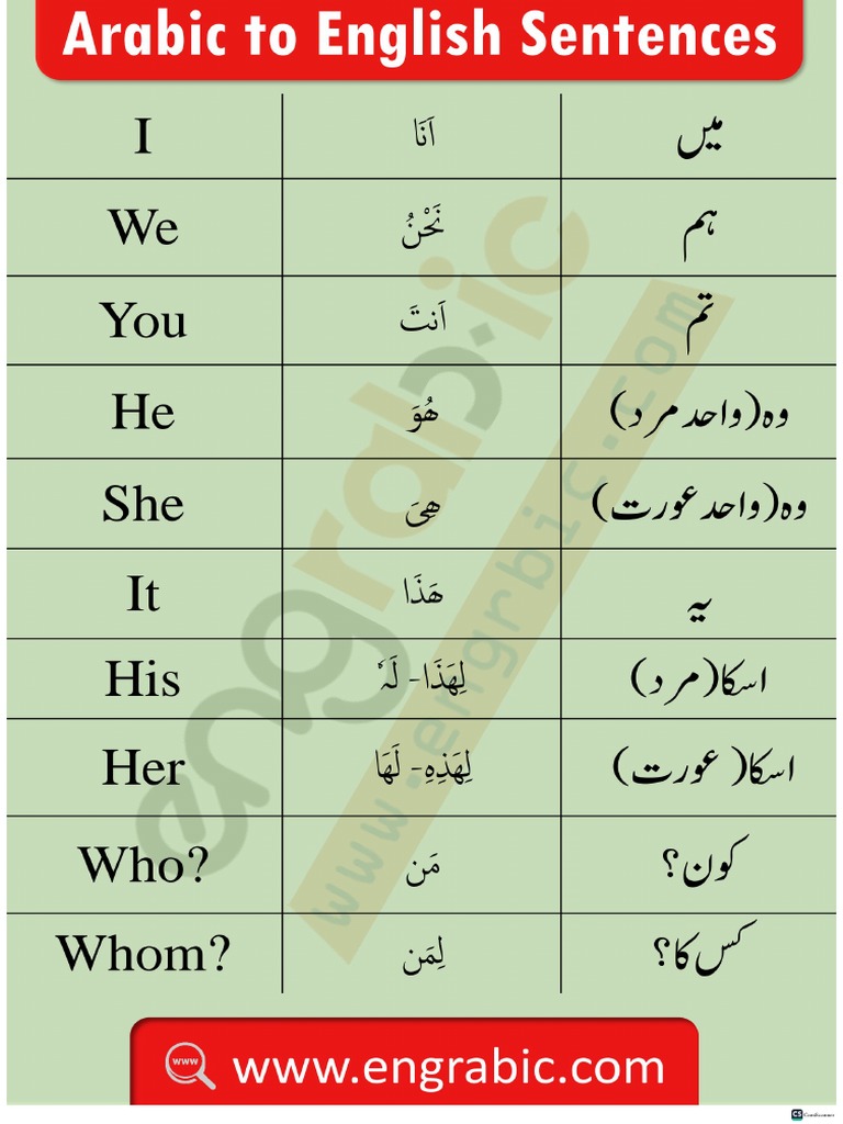 150-Essential-Arabic-Words-With-English-and-Urdu-Meanings | PDF