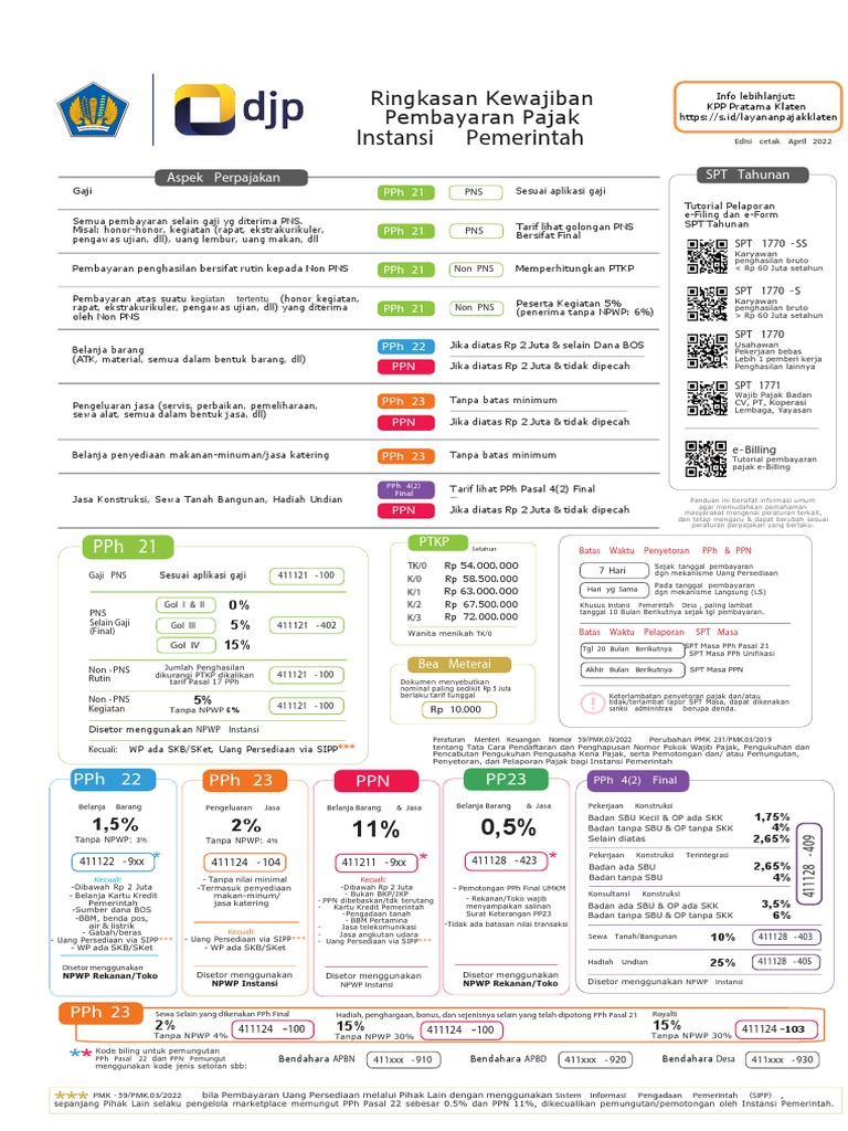 Kewajiban Pajak Instansi Pemerintah 2024 | PDF