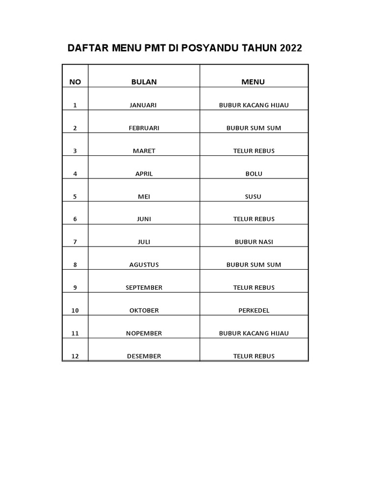 Menu PMT Posyandu 2022 | PDF