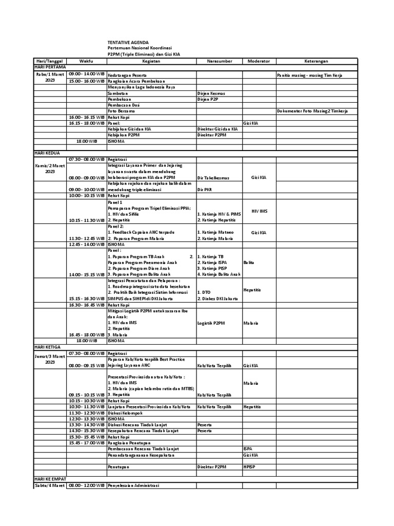 Contoh Rundown Workshop | PDF