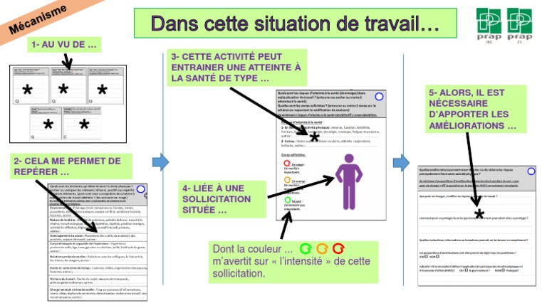 Mécanisme Grille Certificative Acteur PRAP 2022 | PDF