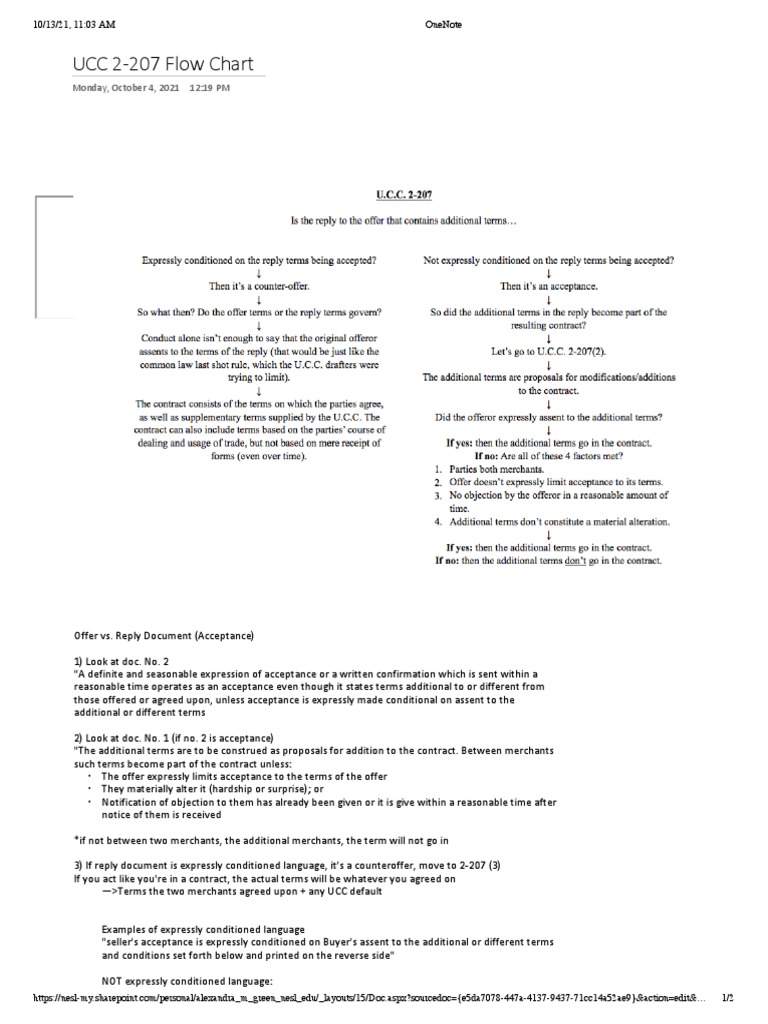 UCC Flow Chart | PDF | Offer And Acceptance | Contract Law