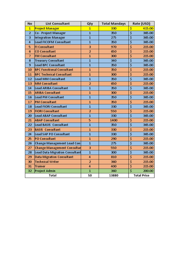 Cost - Planning | PDF | Sap Se | Employment