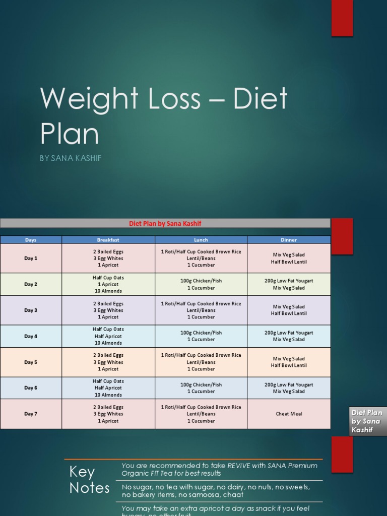 A Week-Long Diet Plan for Weight Loss | PDF | Salad | Lunch