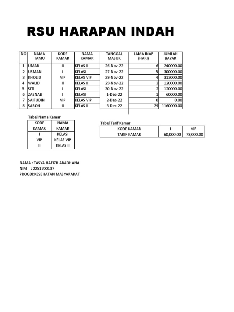 Latihan Manajemen Data Excel | PDF