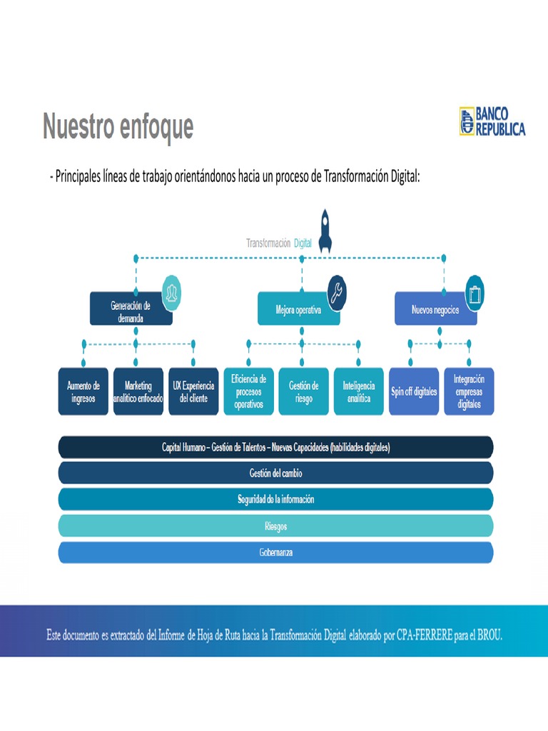 ANEXO 6 - Hacia El Proceso de Transformacion Digital | PDF