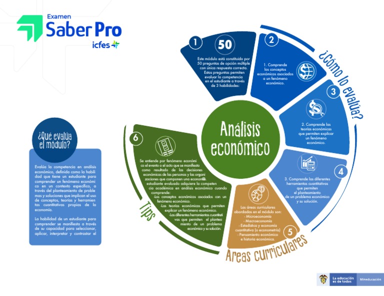 Saberpro: Análisis Económico | PDF | Economias | Ciencias económicas