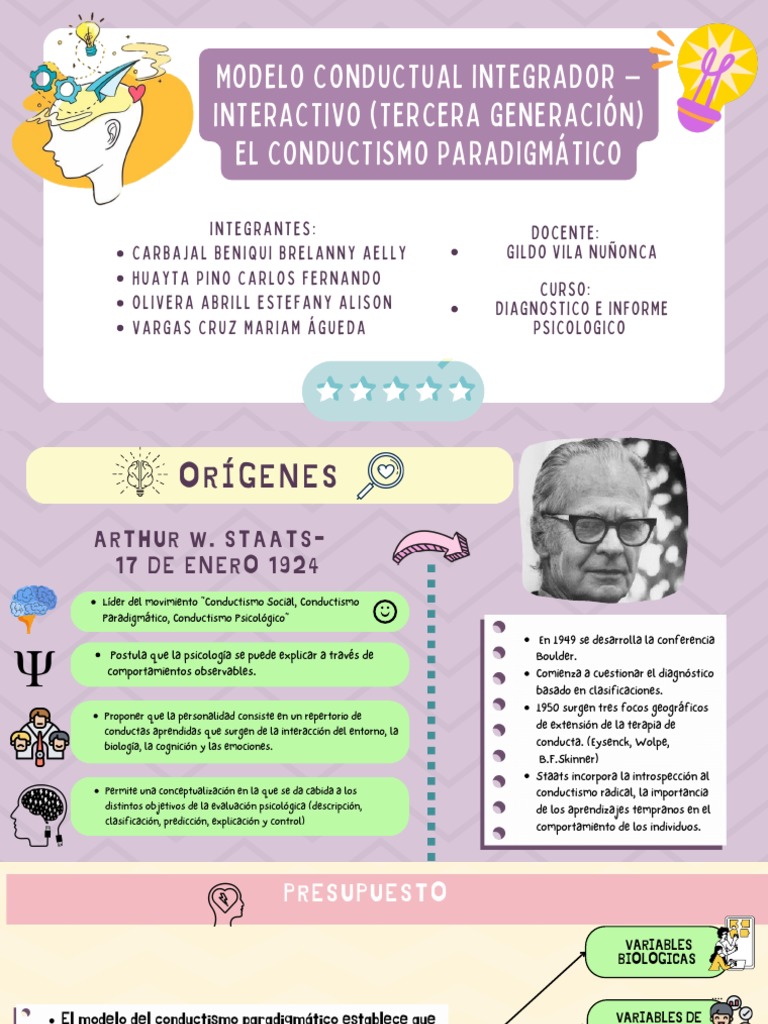 Modelo Conductual Integrador | PDF | Behaviorismo | Sicología