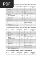 RAB Rabat Beton Jalan Desa | PDF