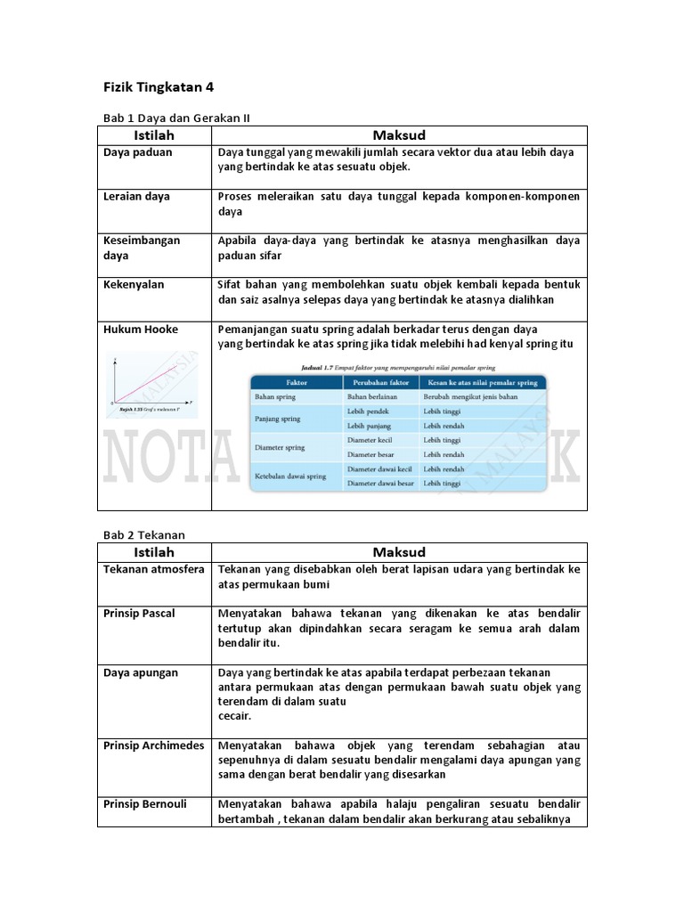 Nota Fizik Tingkatan 4-5 | PDF